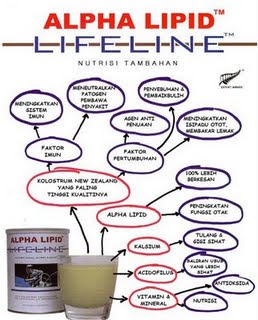 APA ITU ALPHA LIPID? ~ ALPHA LIPID LIFELINE | SLIM DIET 2